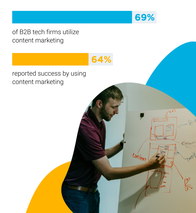 B2B Tech Publications To Drive Marketing Success